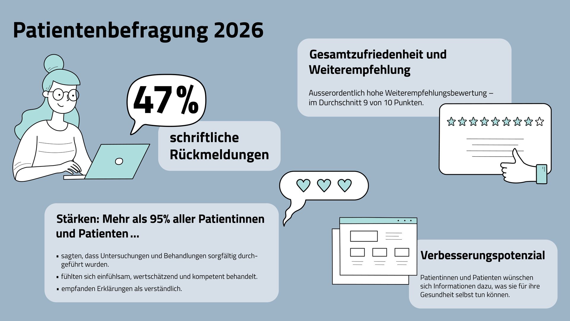 Qualitätsbericht OZM – Patientinnen und Patienten